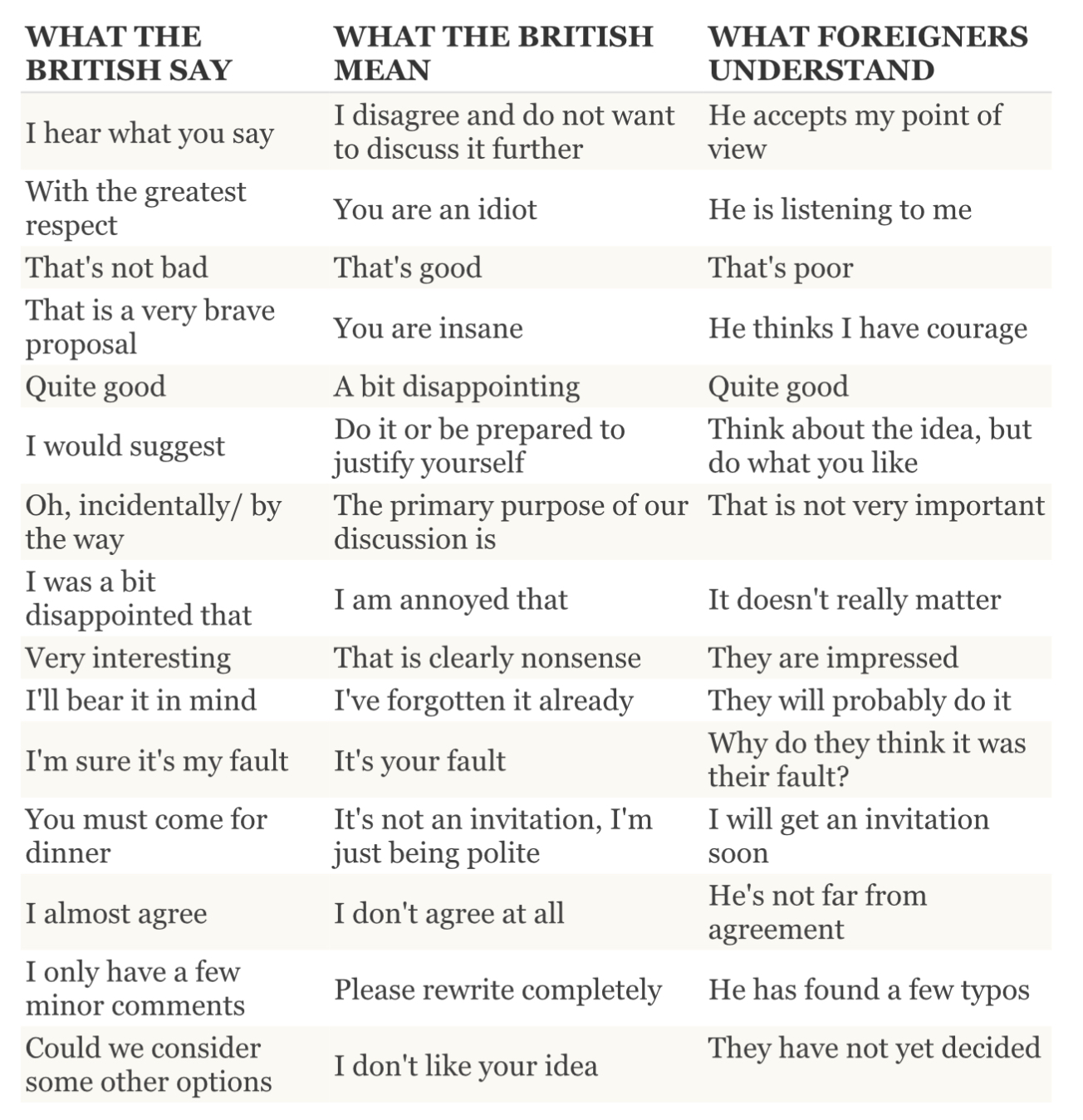 What British People really mean when they say ... What British People really mean when they say ...